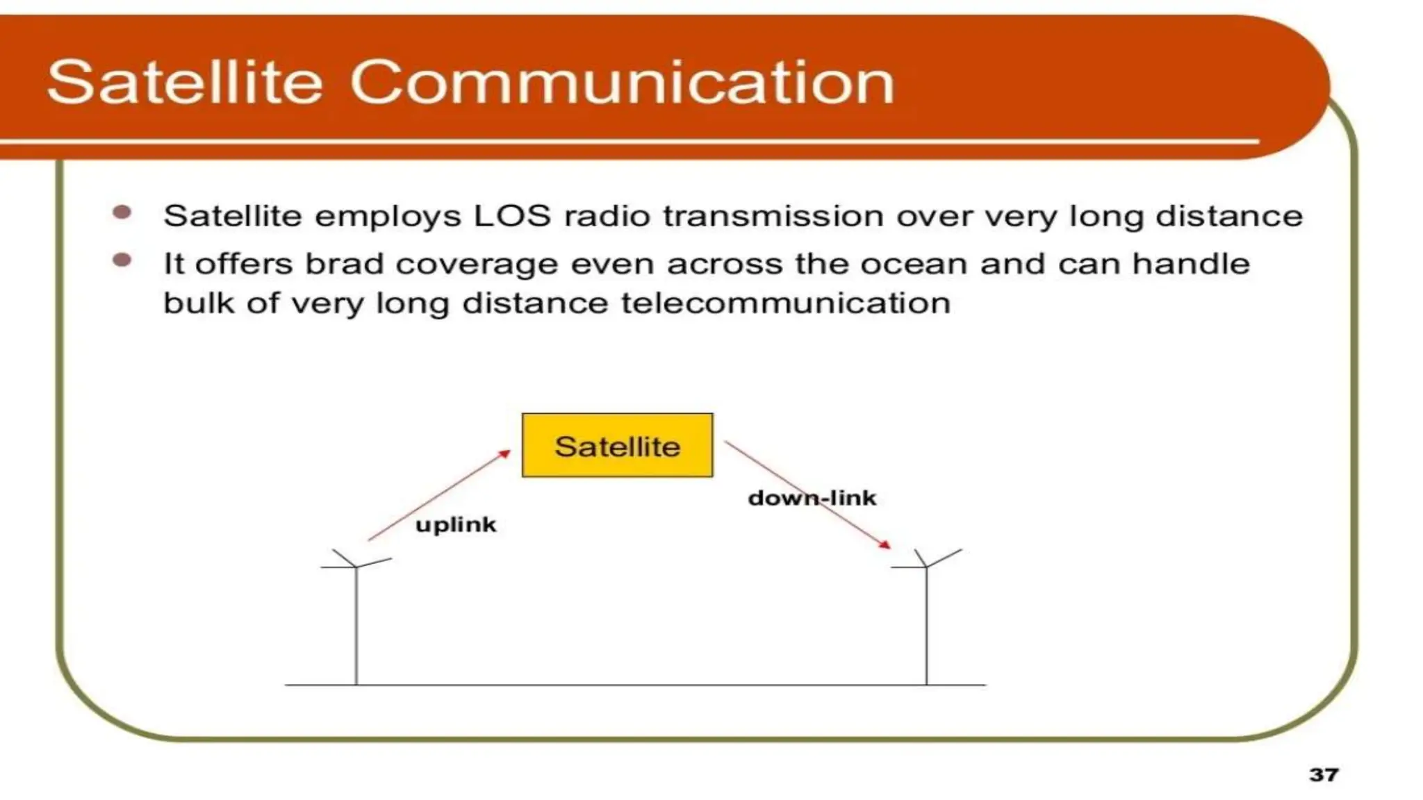 Lecture 2-Communication Systems-INTRODUCTION PPT.pptx