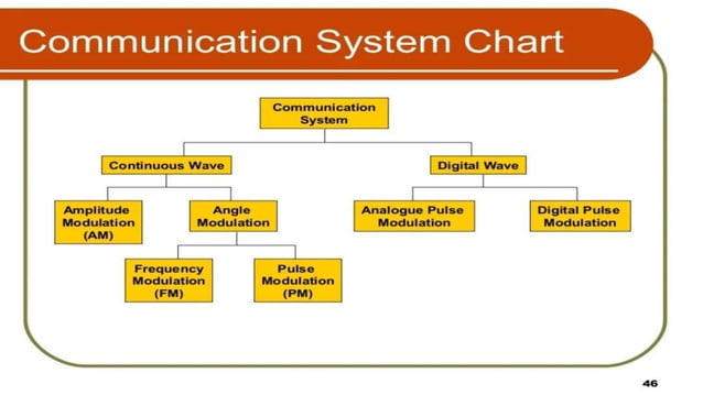 Lecture 2-Communication Systems-INTRODUCTION PPT.pptx