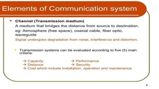 Lecture 2-Communication Systems-INTRODUCTION PPT.pptx