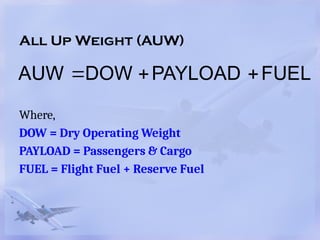 Lecture+2-Composition+of+Aircraft+Weight.ppt