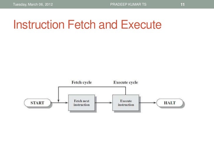 Lecture 2 computer function