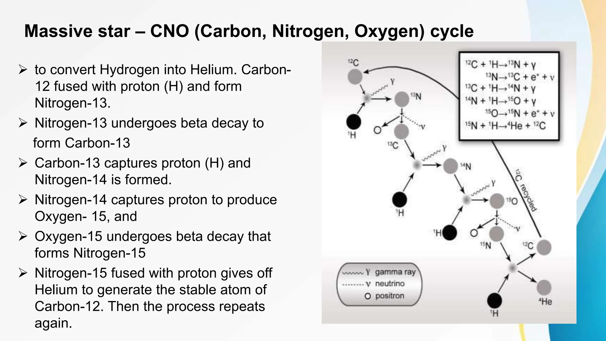 LECTURE 2-Concept of atomic Number Led to the Synthesis of New Elements ...
