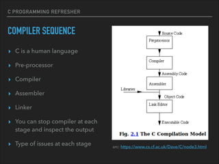 Lecture 2 - C Programming.pdf