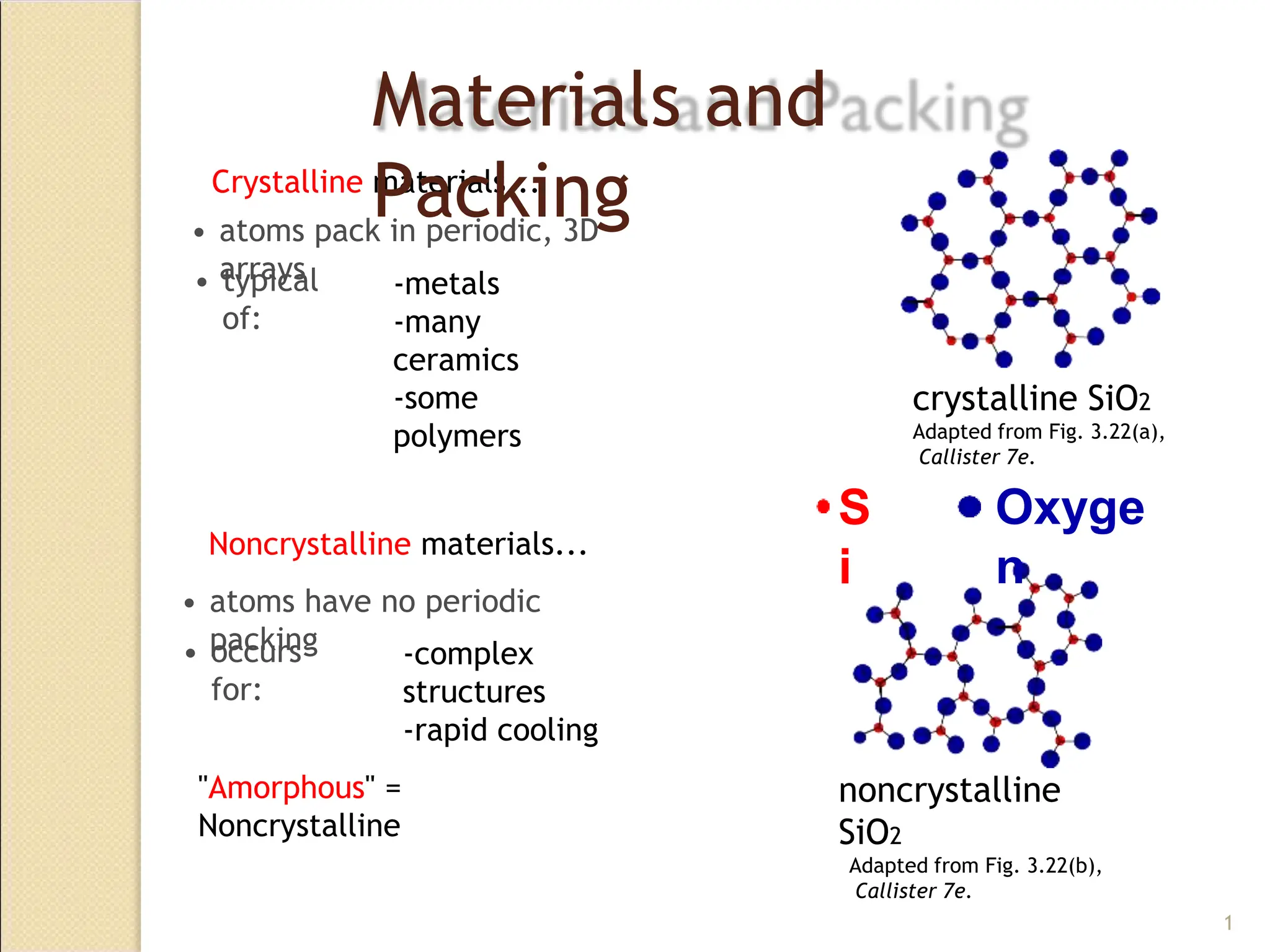 Lecture 2-Crystal Structure.pptx