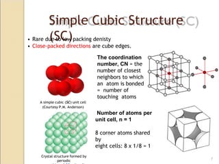 Lecture 2-Crystal Structure.pptx