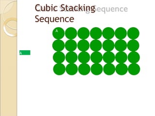 Lecture 2-Crystal Structure.pptx