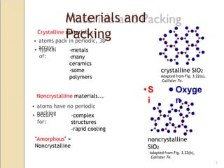 Lecture 2-Crystal Structure.pptx