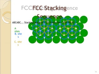 Lecture 2-Crystal Structure.pptx
