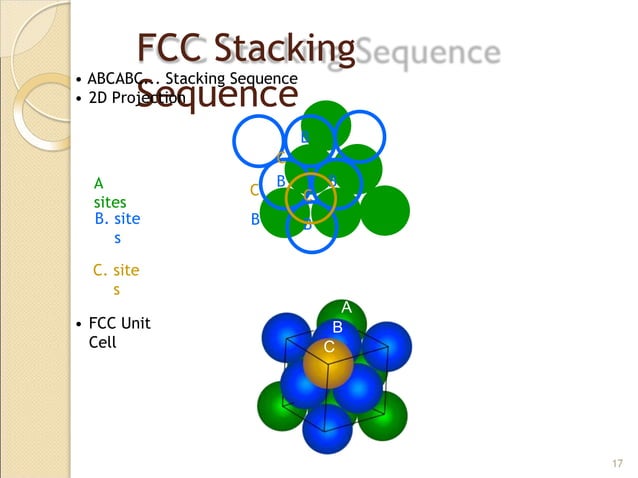 Lecture 2 Crystal Structurepptx