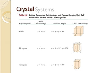 Lecture 2-Crystal Structure.pptx