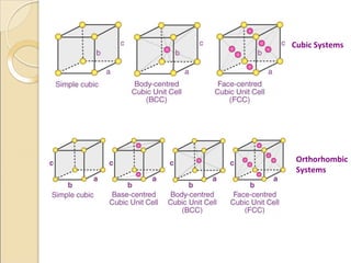 Lecture 2-Crystal Structure.pptx