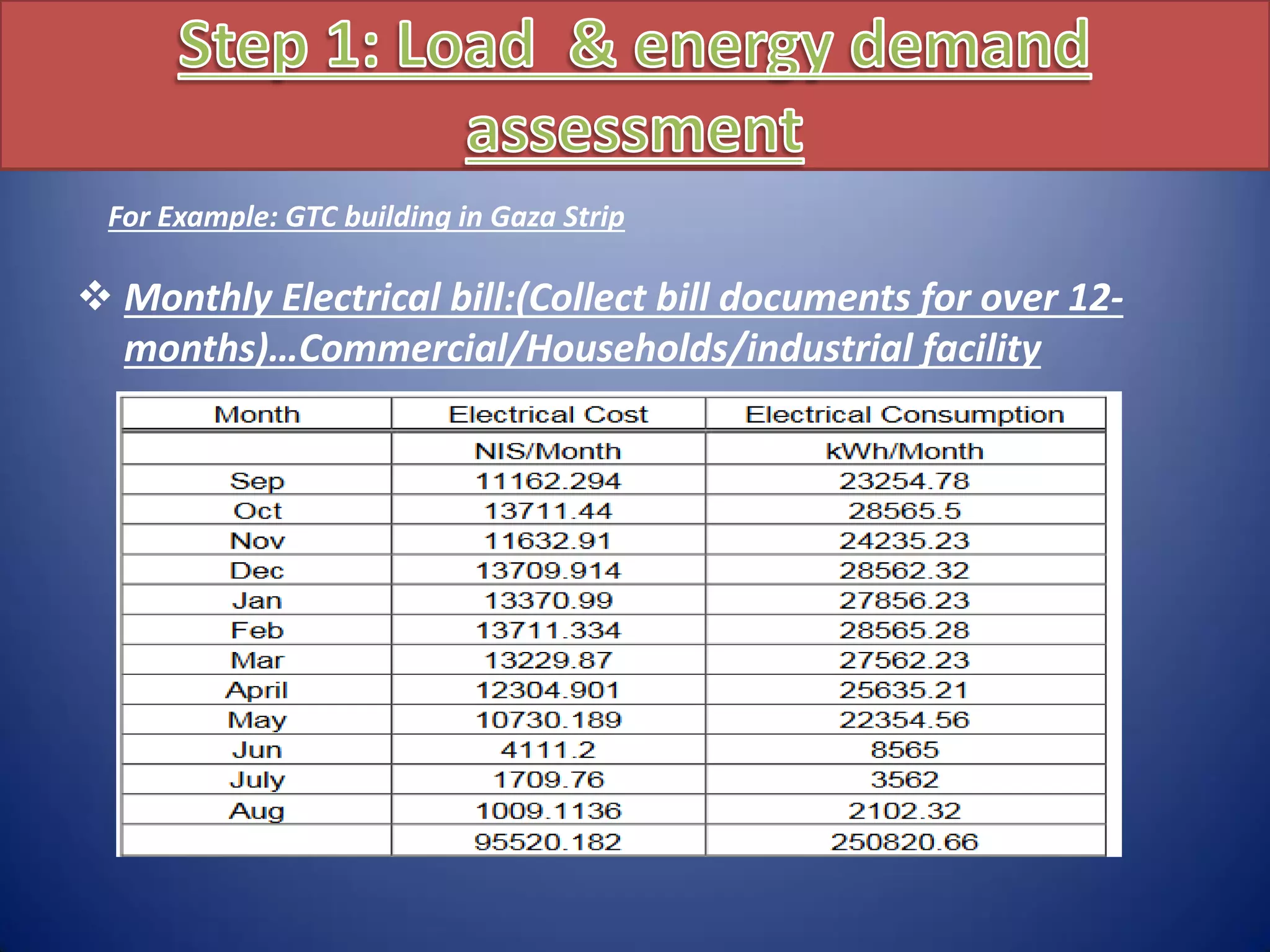Lecture 2: Electrical load demand analysis and management | PDF
