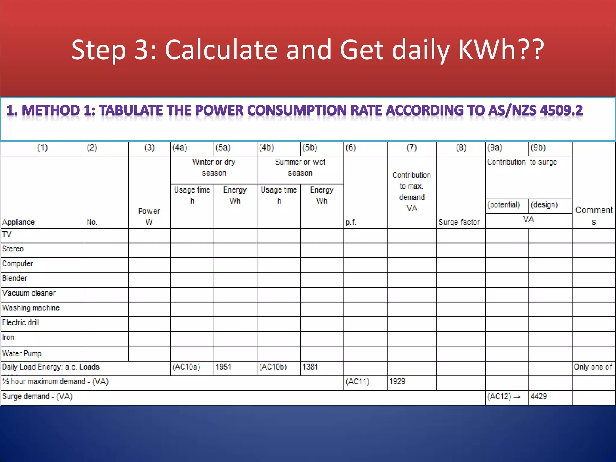 Lecture 2: Electrical load demand analysis and management | PDF