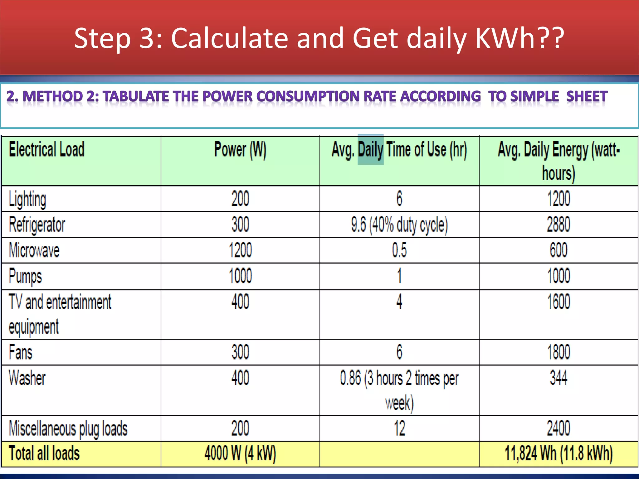 Lecture 2: Electrical load demand analysis and management | PDF