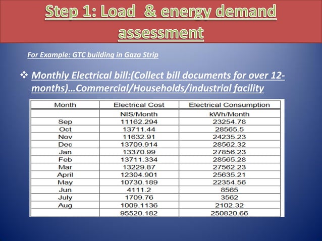 Lecture 2: Electrical load demand analysis and management | PDF