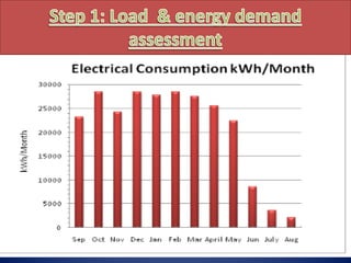 Lecture 2: Electrical load demand analysis and management | PDF
