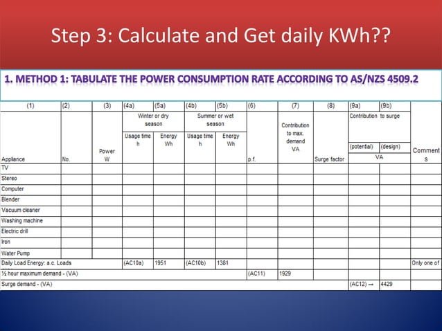 Lecture 2 Electrical Load Demand Analysis And Management Pdf