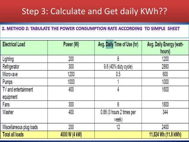 Lecture 2 Electrical Load Demand Analysis And Management Pdf
