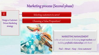 Lecture 2 Defining Marketing and Marketing process 2 | PPTX