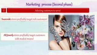 Lecture 2 Defining Marketing and Marketing process 2 | PPTX