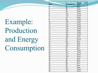 LECTURE 2-Design of Energy-related Production Benchmarks.pptx