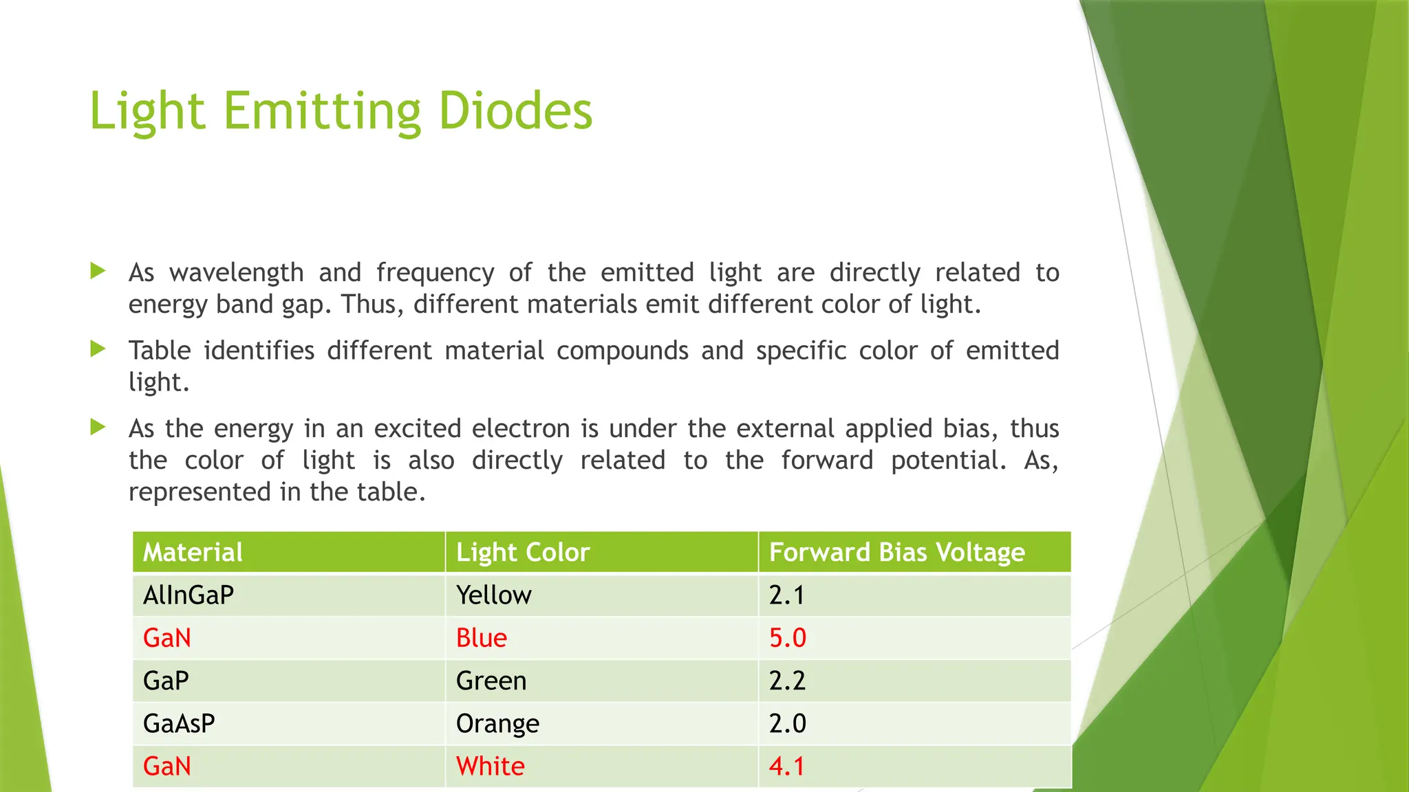 Lecture 2-Diodes and their propertiees.pptx