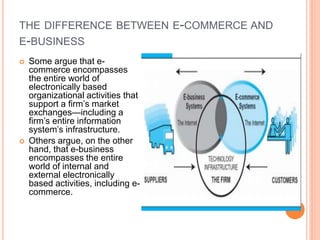 Lecture 2 e-cmmerce , types of e-commerces-an introduction | PPTX