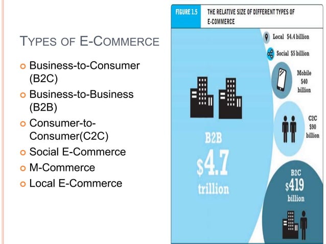 Lecture 2 e-cmmerce , types of e-commerces-an introduction | PPTX | Internet | Computing