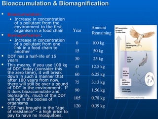 Lecture 2 -Ecosystems structure and functioning.ppt