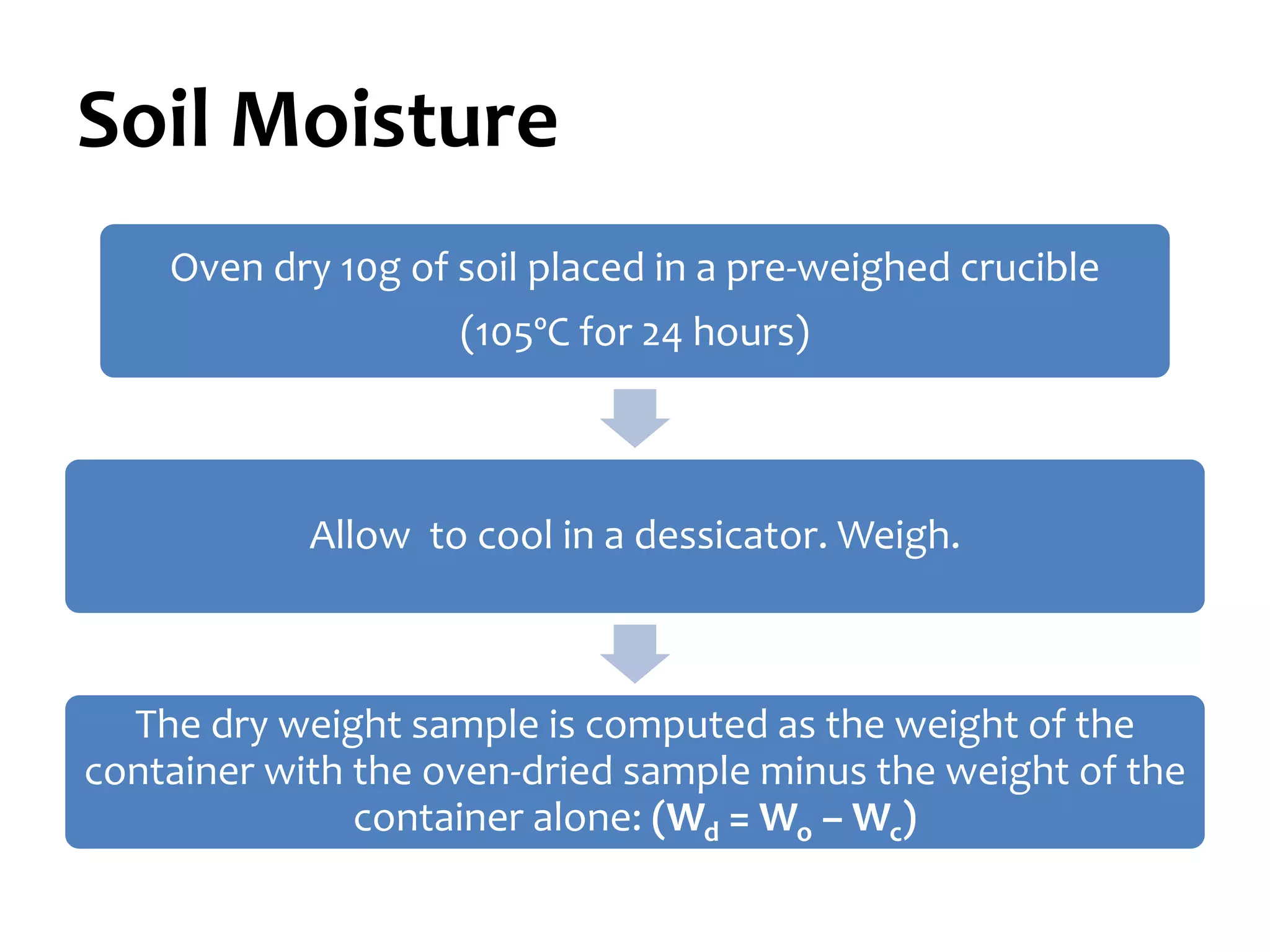 Lecture 2. edaphic factors | PPT