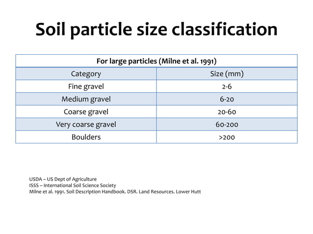 Lecture 2. edaphic factors | PPT