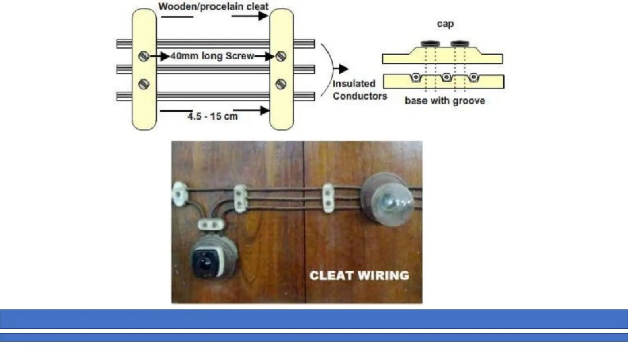 electrical wiring- Types of Electrical Wiring | PPTX