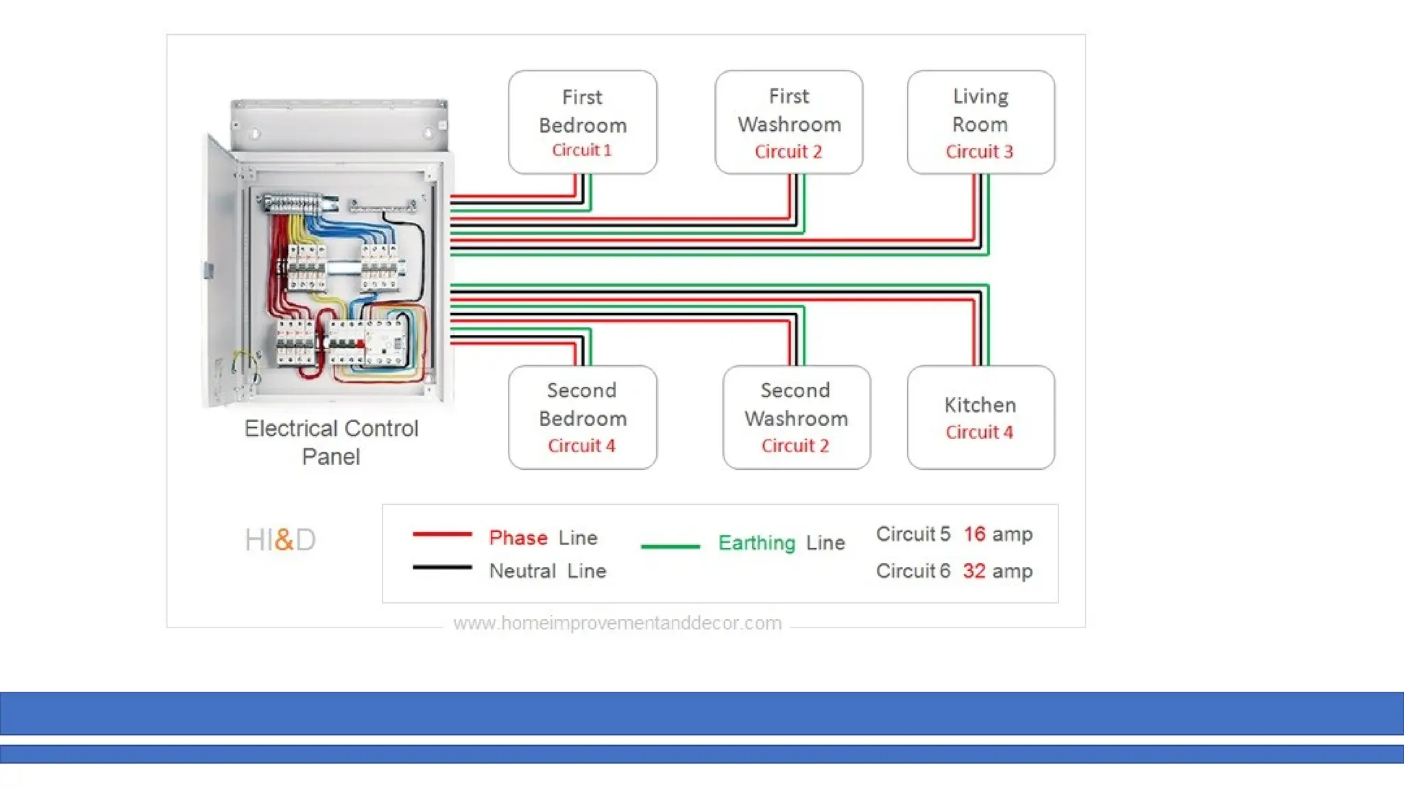 electrical wiring- Types of Electrical Wiring | PPTX
