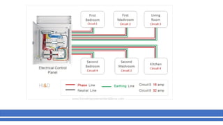 electrical wiring- Types of Electrical Wiring | PPTX