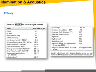 electric light sources | PPT