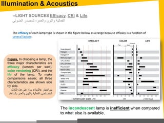 electric light sources | PPT