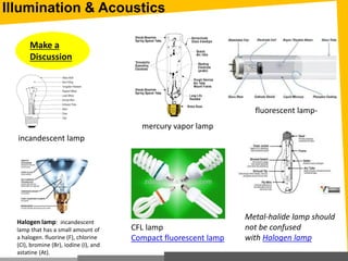 Different Types Of Light Sources