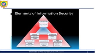 Lecture 2- Elements of Information security.ppt