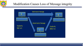 Lecture 2- Elements of Information security.ppt