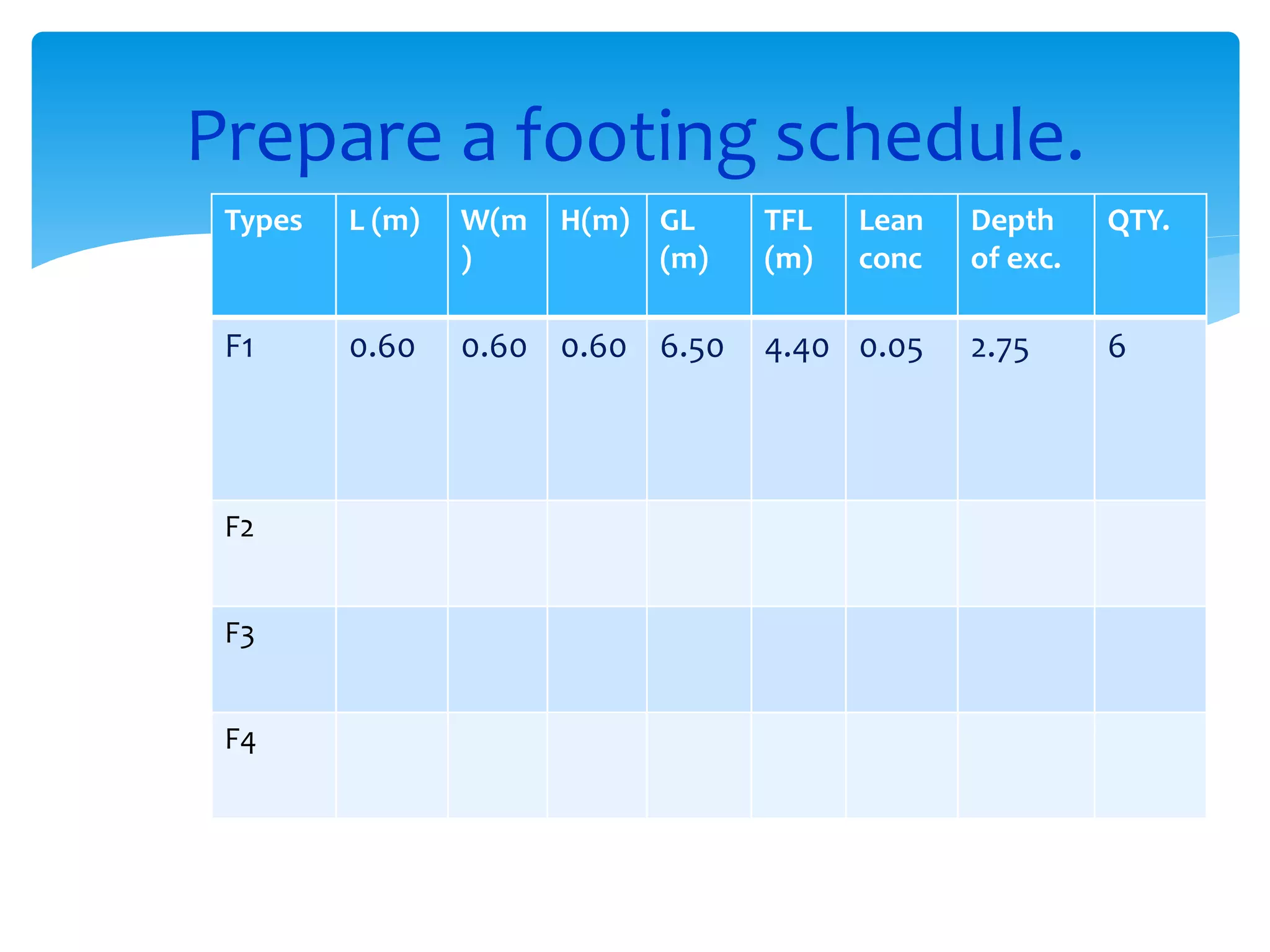 Excavation 2014a-Lecture2 | PPTX