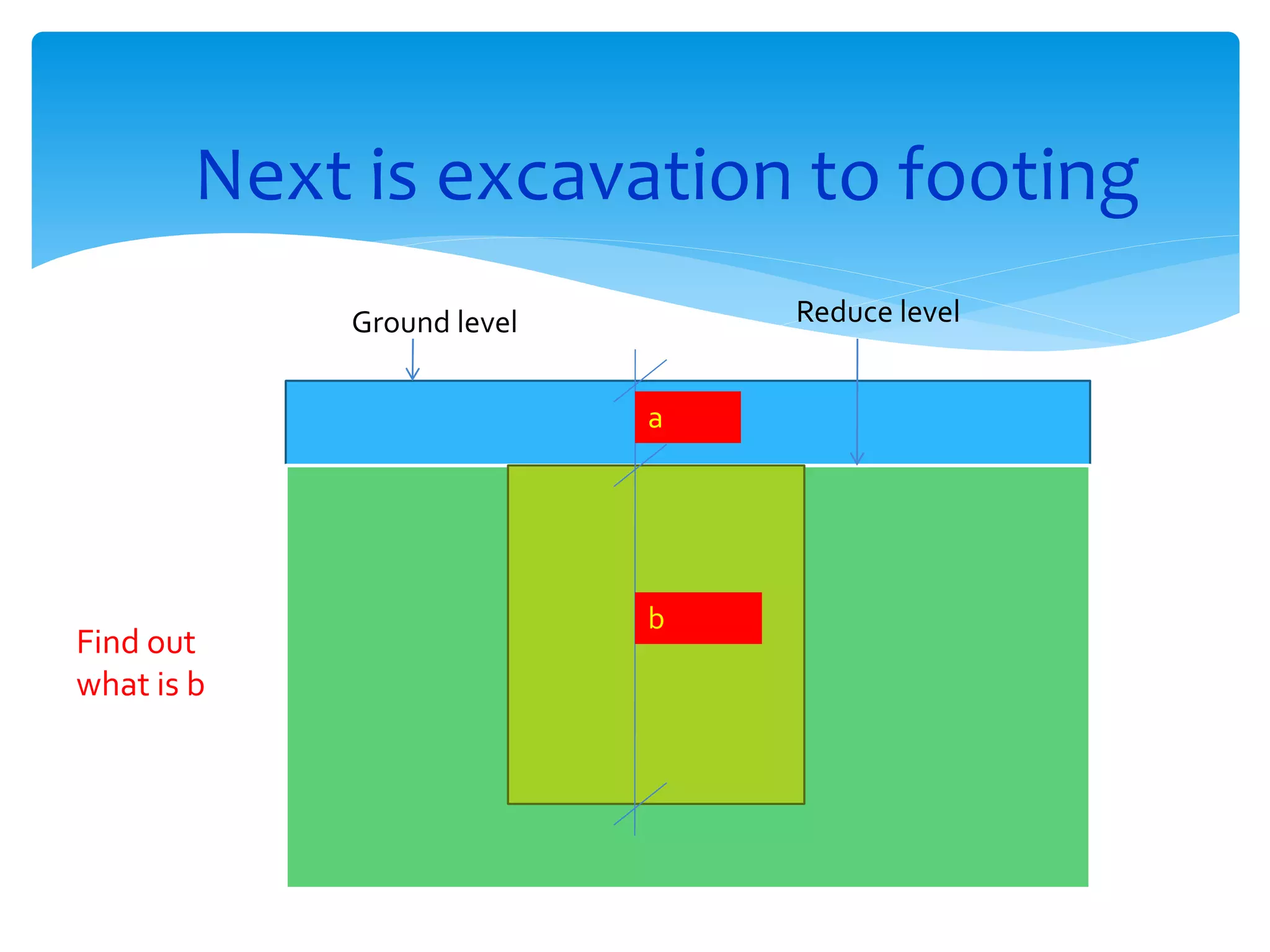 Excavation 2014a-Lecture2 | PPTX