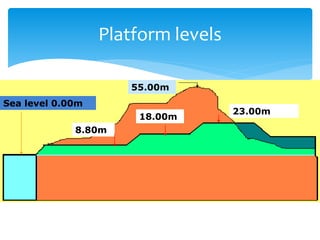 Excavation 2014a-Lecture2 | PPTX