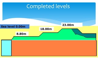Excavation 2014a-Lecture2 | PPTX