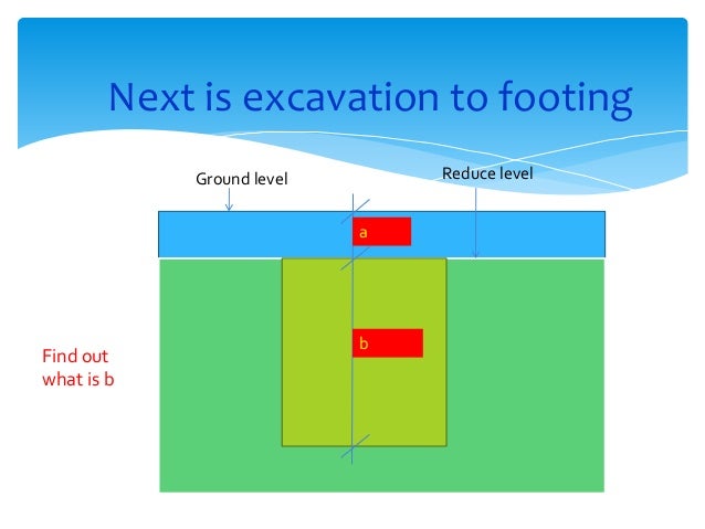 Excavation 2014a-Lecture2