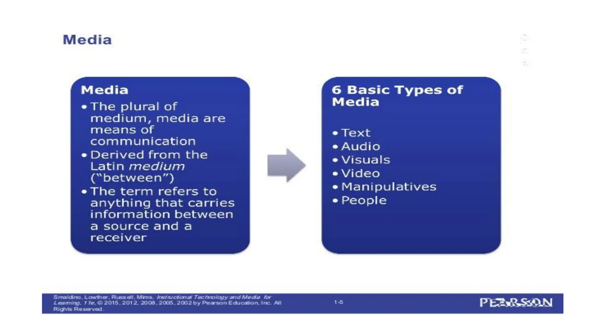 Lecture 2- Exploring 21st Century Learning.pdf