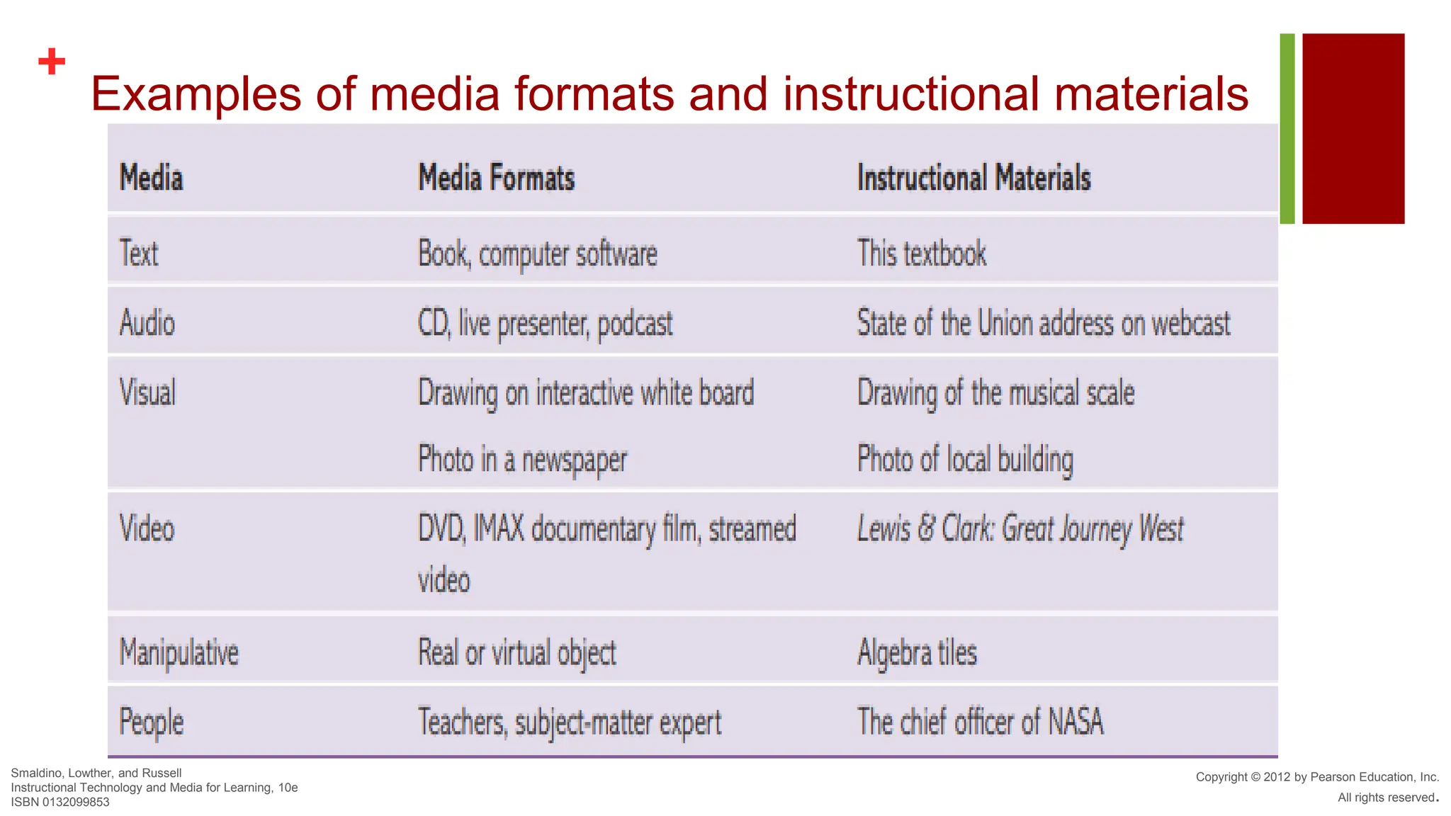 Lecture 2- Exploring 21st Century Learning.pdf
