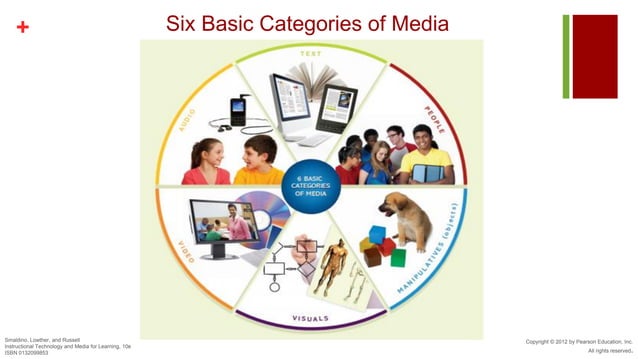 Lecture 2- Exploring 21st Century Learning.pdf