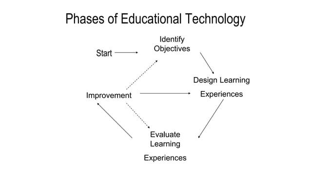 Lecture 2- Exploring 21st Century Learning.pdf