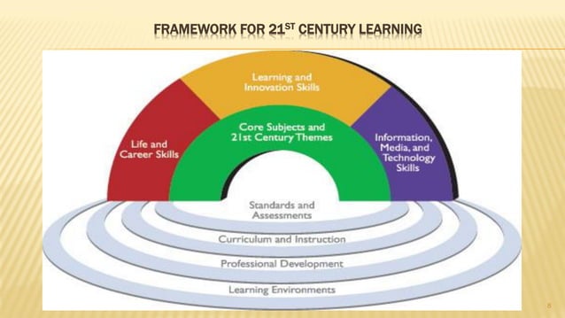 Lecture 2- Exploring 21st Century Learning.pdf
