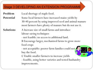 Extension Programs Planning | PDF